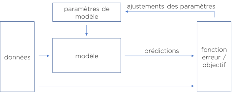 Machine Learning : une explication facile – Ordre d'informaticiens