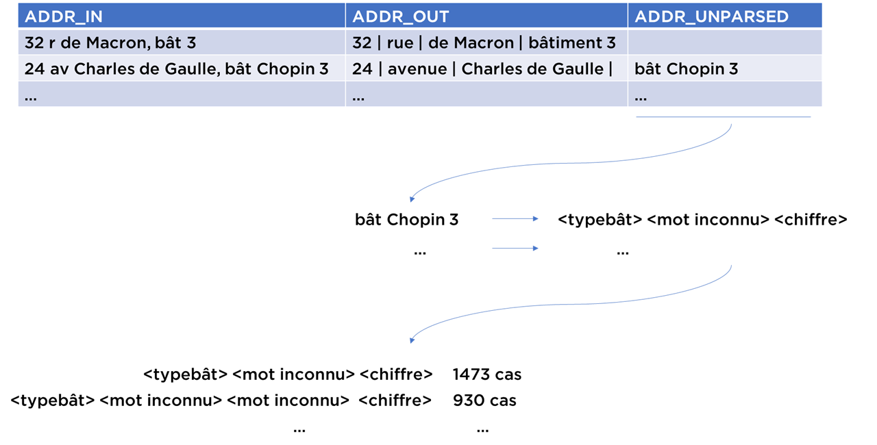 La consolidation de données : standardisation – Ordre d'informaticiens