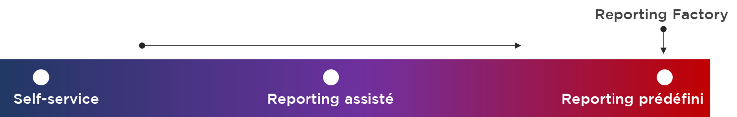 Reporting Factory – Ordre d'informaticiens